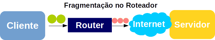 O que são Jumbo Frames, para que servem, quando usar e quando não usar ...