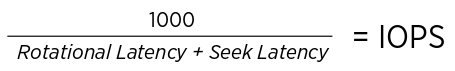 O que são IOPS, como calcular, e porque são importantes? – Monitoriz