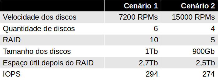 O que são IOPS, como calcular, e porque são importantes? – Monitoriz